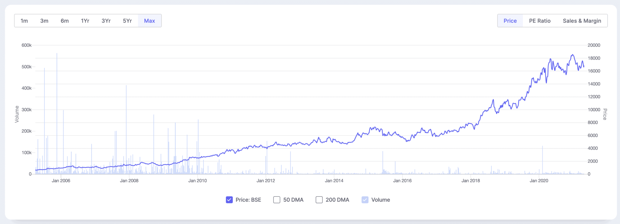 10 Stocks With Highest Share Price In India We Invest Smart